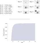 Two-dimensional Kolmogorov complexity and an empirical validation of the Coding theorem method ...