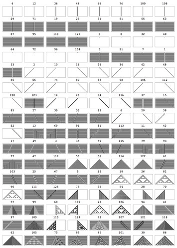 Two-dimensional Kolmogorov complexity and an empirical validation of the Coding theorem method ...