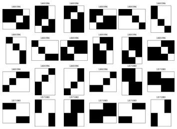 Two-dimensional Kolmogorov complexity and an empirical validation of the Coding theorem method ...