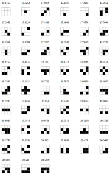 Two-dimensional Kolmogorov complexity and an empirical validation of the Coding theorem method ...