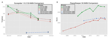 The rise of Chrome [PeerJ]