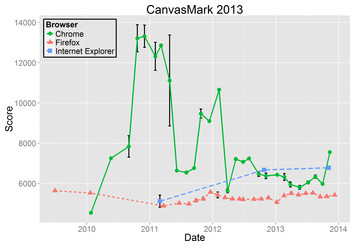 The rise of Chrome [PeerJ]