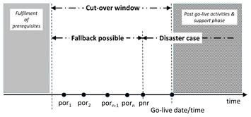 A framework for cut-over management [PeerJ]