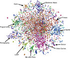 Navigating the massive world of reddit: using backbone networks to map ...