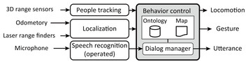 What should we know to develop an information robot? [PeerJ]