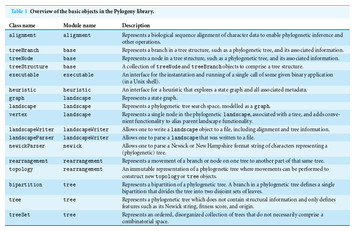 Pylogeny: an open-source Python framework for phylogenetic tree ...