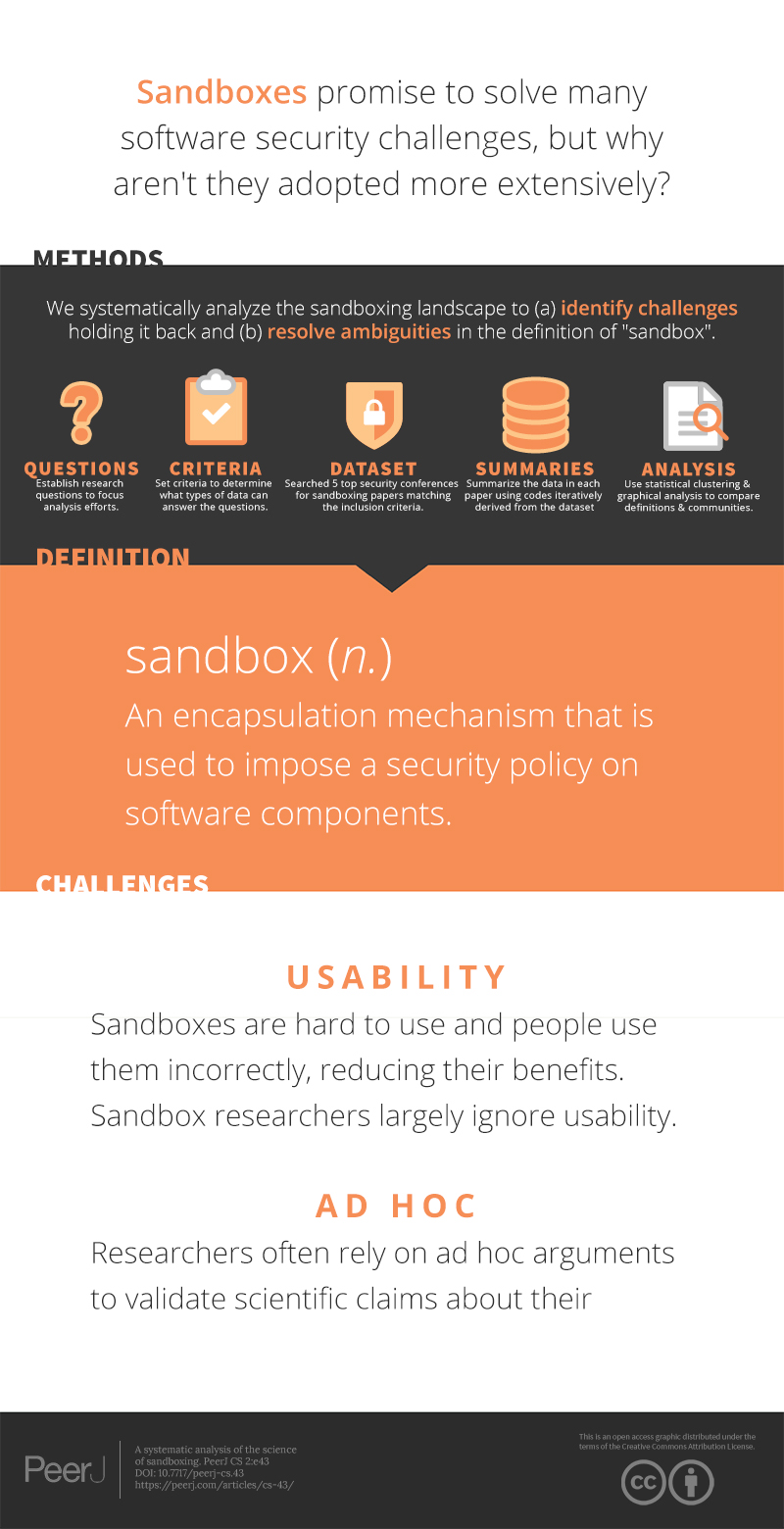 A systematic analysis of the science of sandboxing [PeerJ]