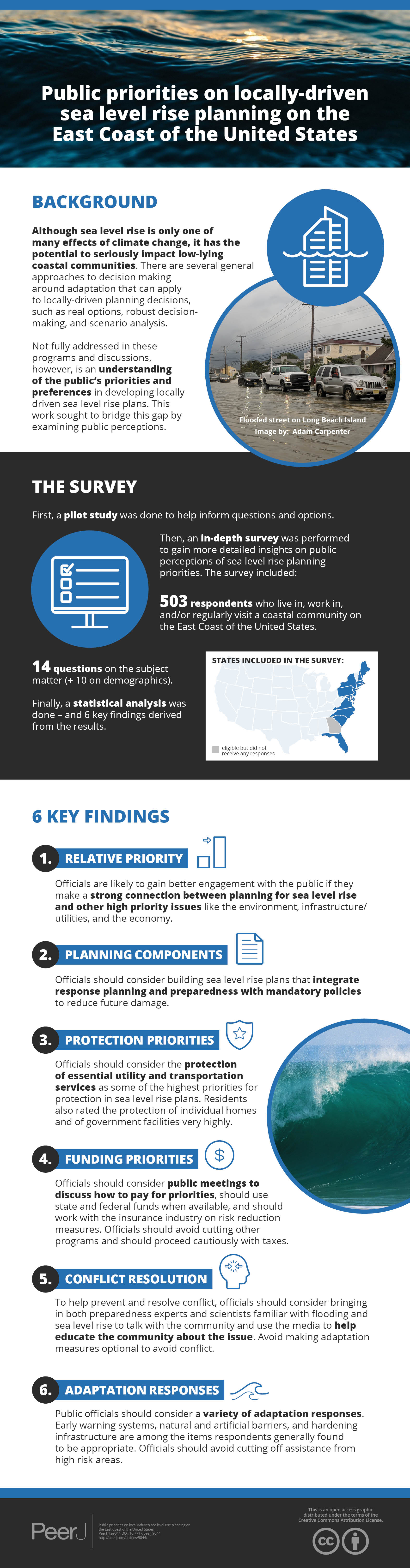 Public priorities on locally-driven sea level rise planning on the East ...