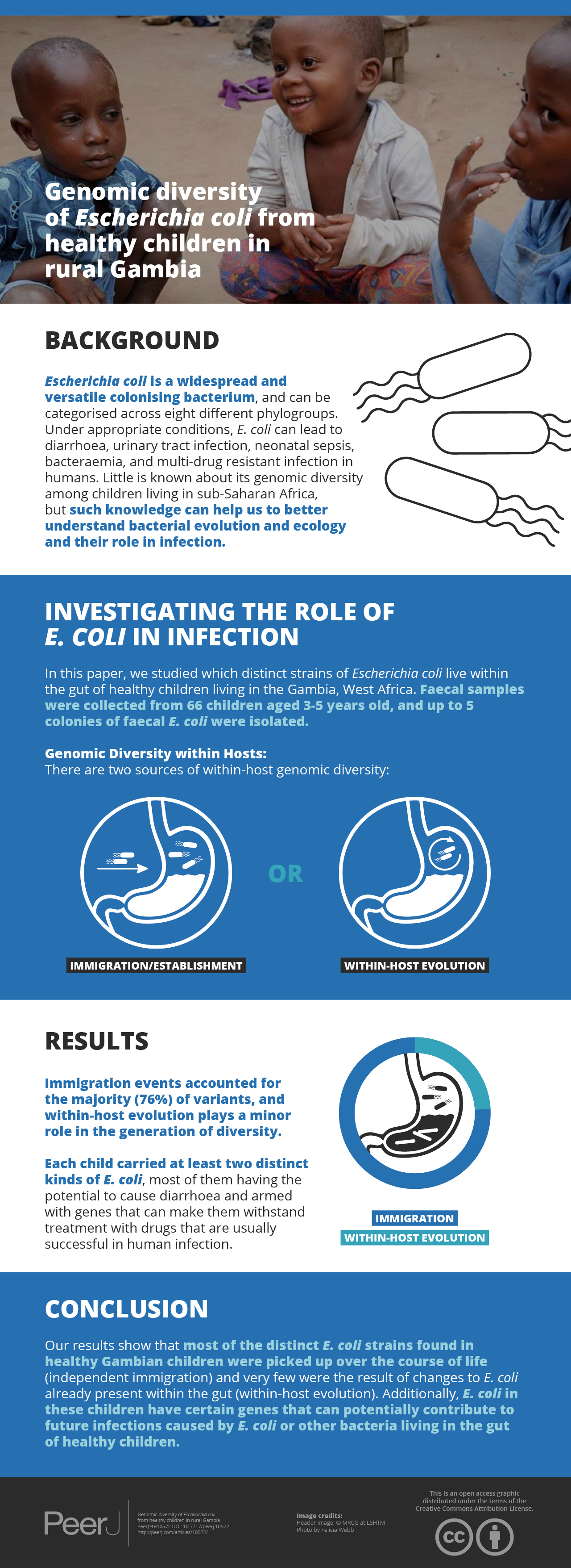 Genomic diversity of Escherichia coli from healthy children in rural ...