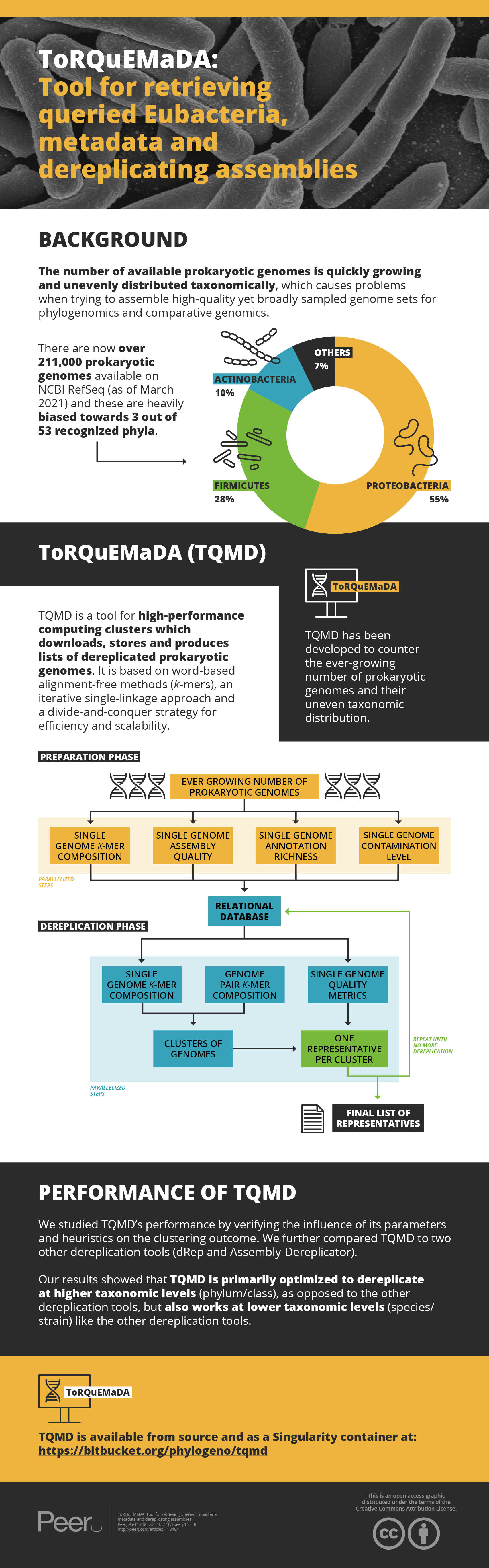 ToRQuEMaDA: tool for retrieving queried Eubacteria, metadata and ...