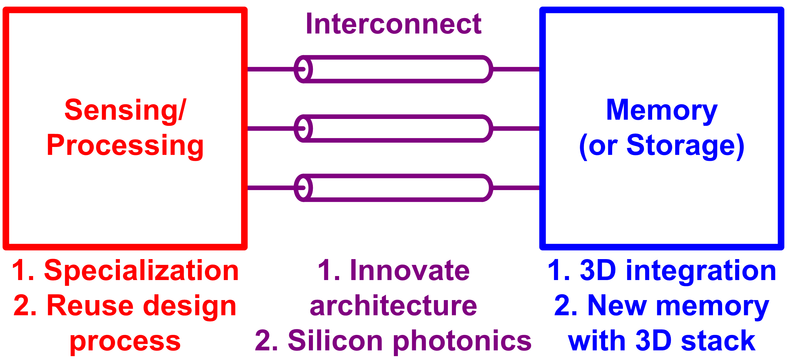 Today s Computing Challenges Opportunities For Computer Hardware