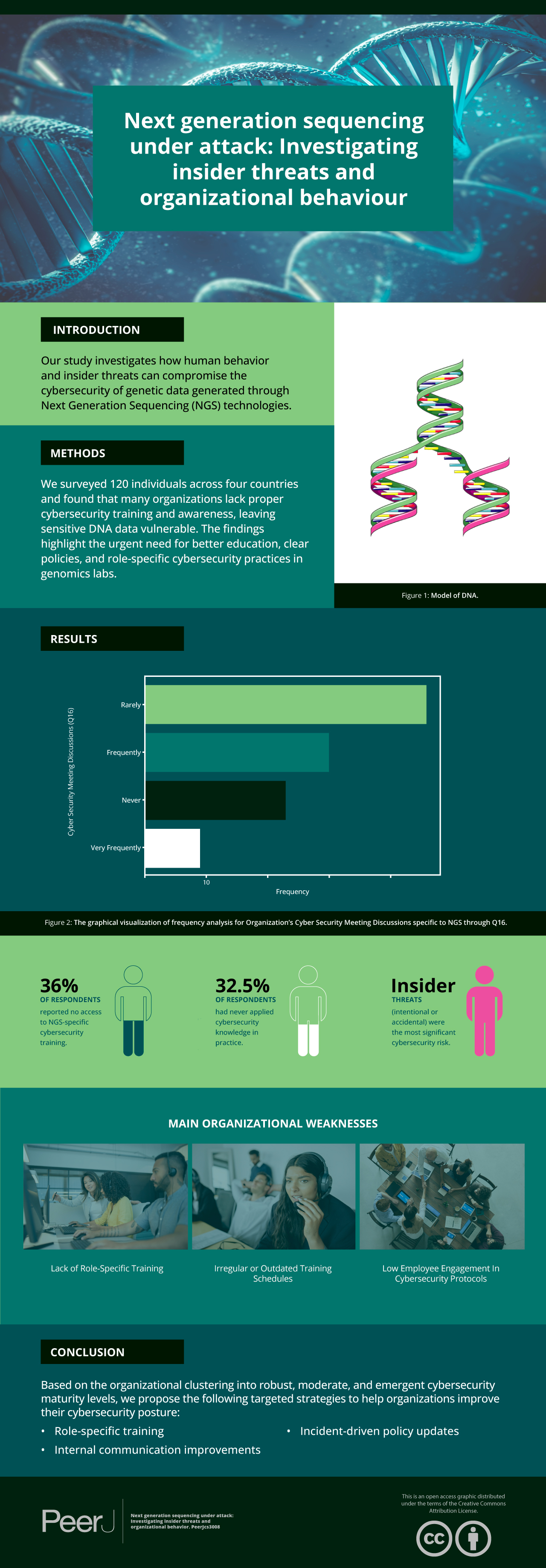 Next generation sequencing under attack: investigating insider threats ...